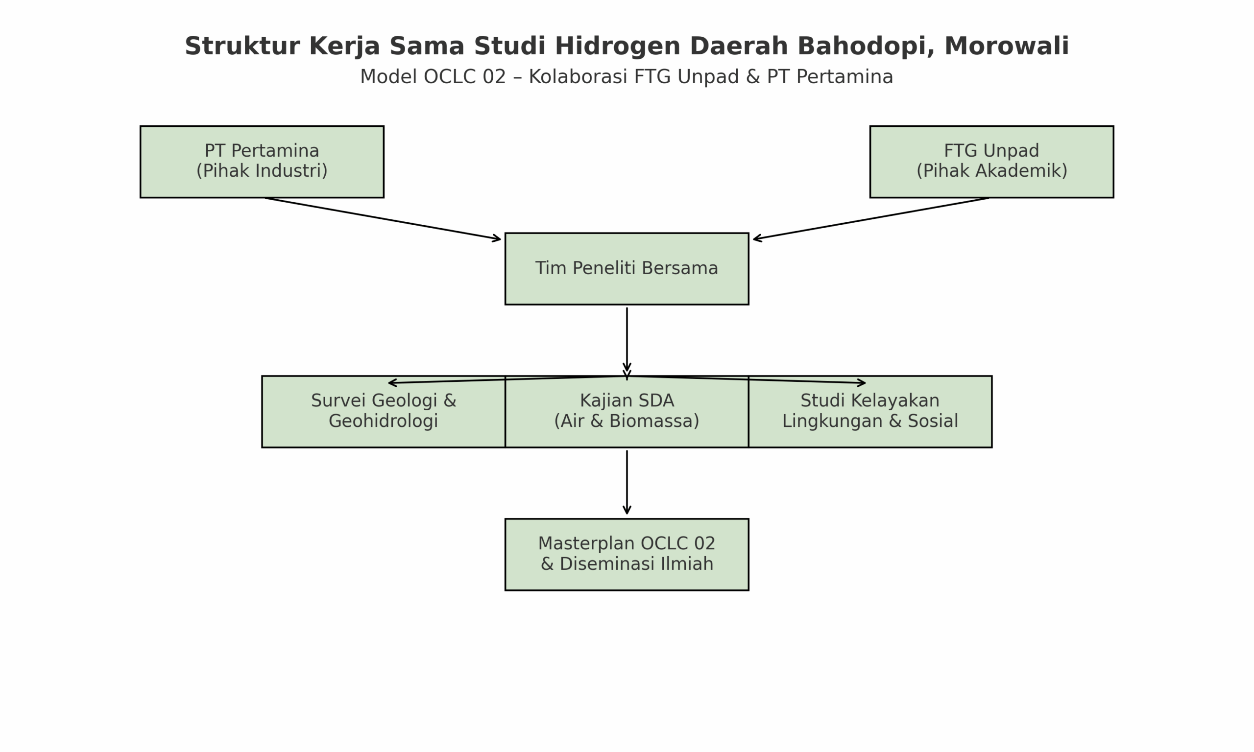 Fakultas Teknik Geologi (FTG) Universitas Padjadjaran menjalin kerja ...
